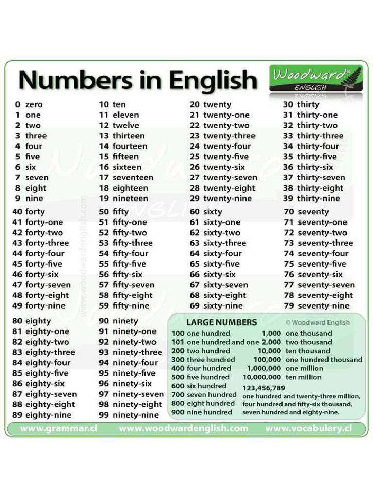 Numbers in Full | PDF