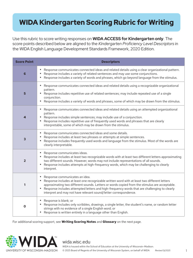 WIDA Kindergarten Scoring Rubric Writing - Cleaned | PDF | Word ...