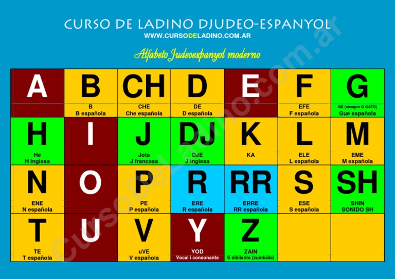 Alfabeto Judeoespañol Moderno (En Español) | PDF