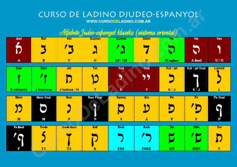 Alfabeto Judeoespañol Clásico (En Español)