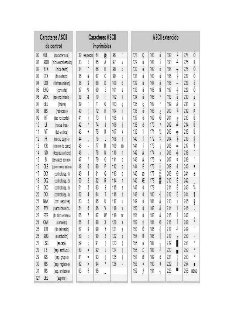 Codigo Ascii | PDF