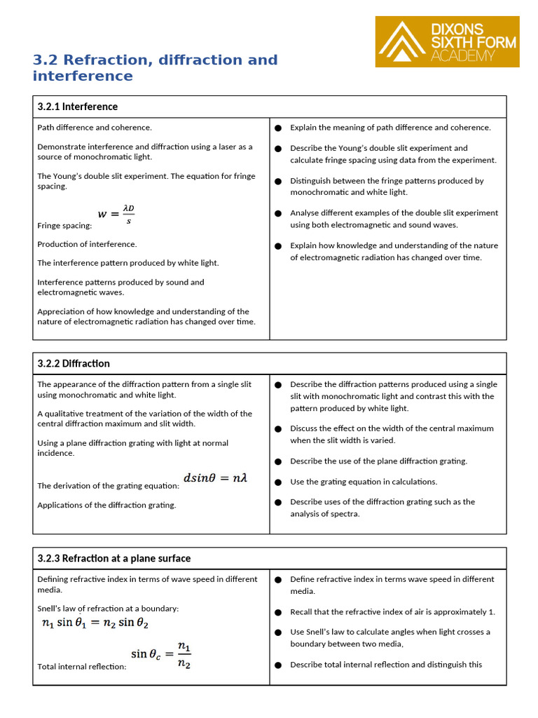 3.2 Refraction, Diffraction and Interference Unit Notes | PDF ...