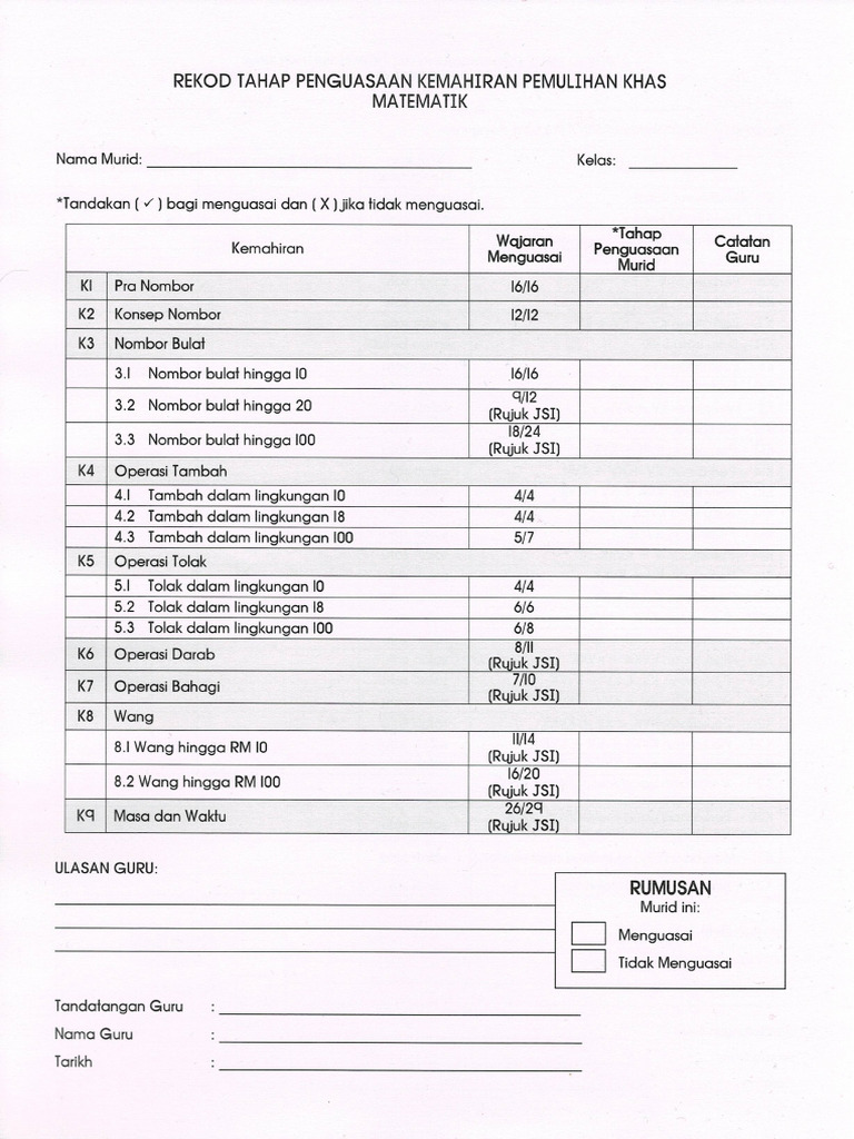 Rekod Tahap Penguasaan Kemahiran Pemulihan | PDF