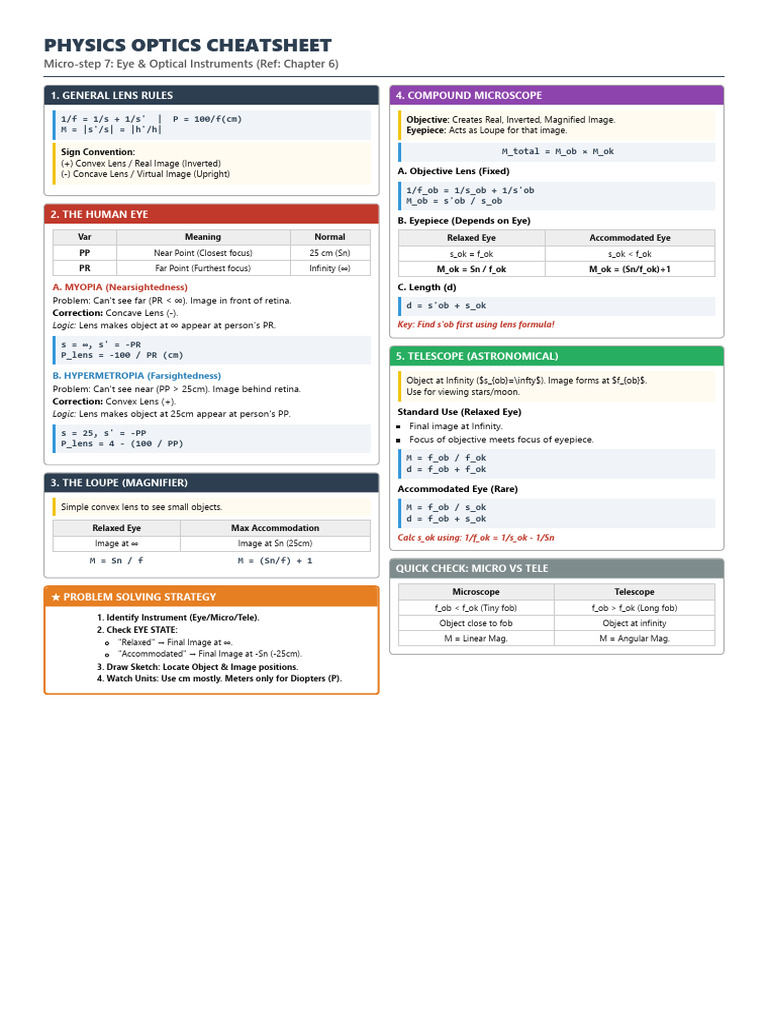 Optics Cheatsheet - Microstep 7 (Compact) | PDF | Laboratory Equipment ...