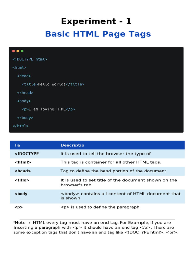 HTML Exp | PDF | Html Element | Html