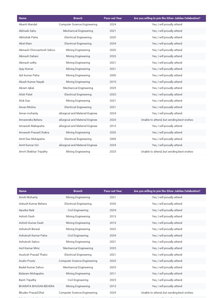 Silver Jubilee Celebration (Responses) - Google Sheets | PDF ...