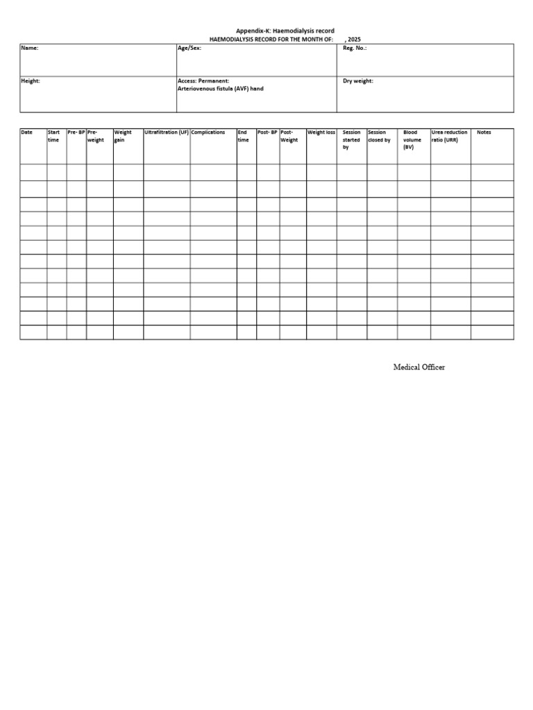 Dialysis Appendix K | PDF