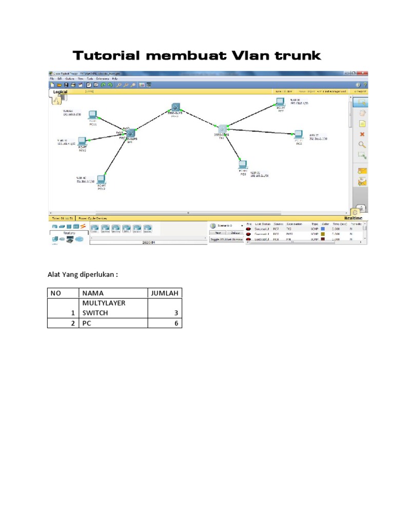 Tugas PKL (Membuat Vlan Trunk Dengan Packet Tracer | PDF | Network ...