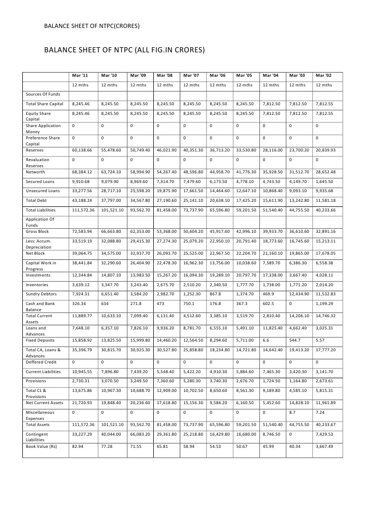 NTPC Balance Sheet Overview (2011) | PDF