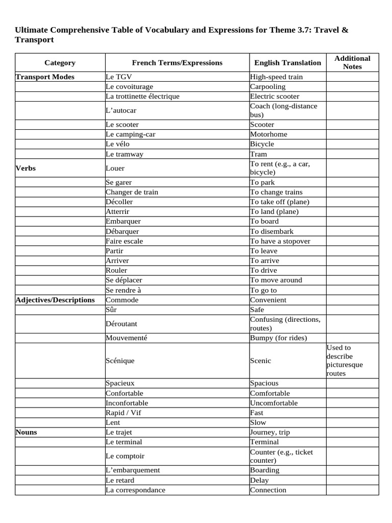 Vocab List for Theme 3.7 Travel & Transport | PDF | Grammatical Tense ...