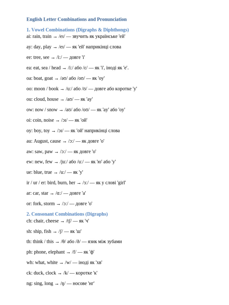 English Letter Combinations | PDF