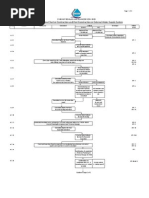 PDC 7 Checklist | PDF
