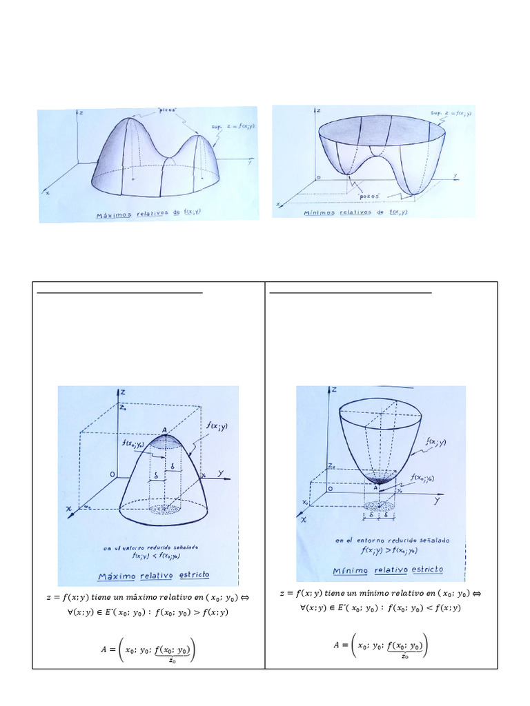 Extremos de Funciones de Dos Variables - Libres. Act. Resueltas | PDF ...