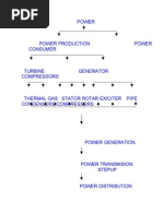 ELCID Generator Testing Overview | PDF | Electric Generator ...