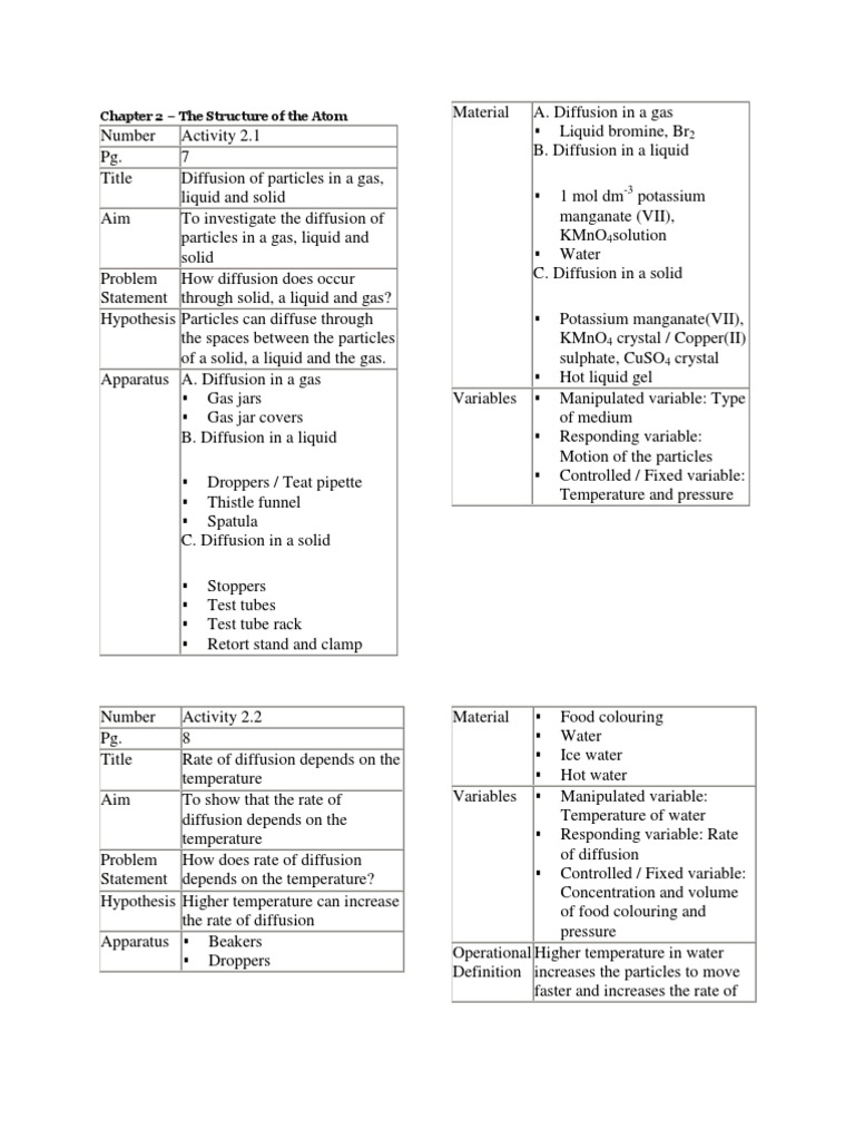Chemistry F4 Experiments | PDF | Sodium Hydroxide | Sodium