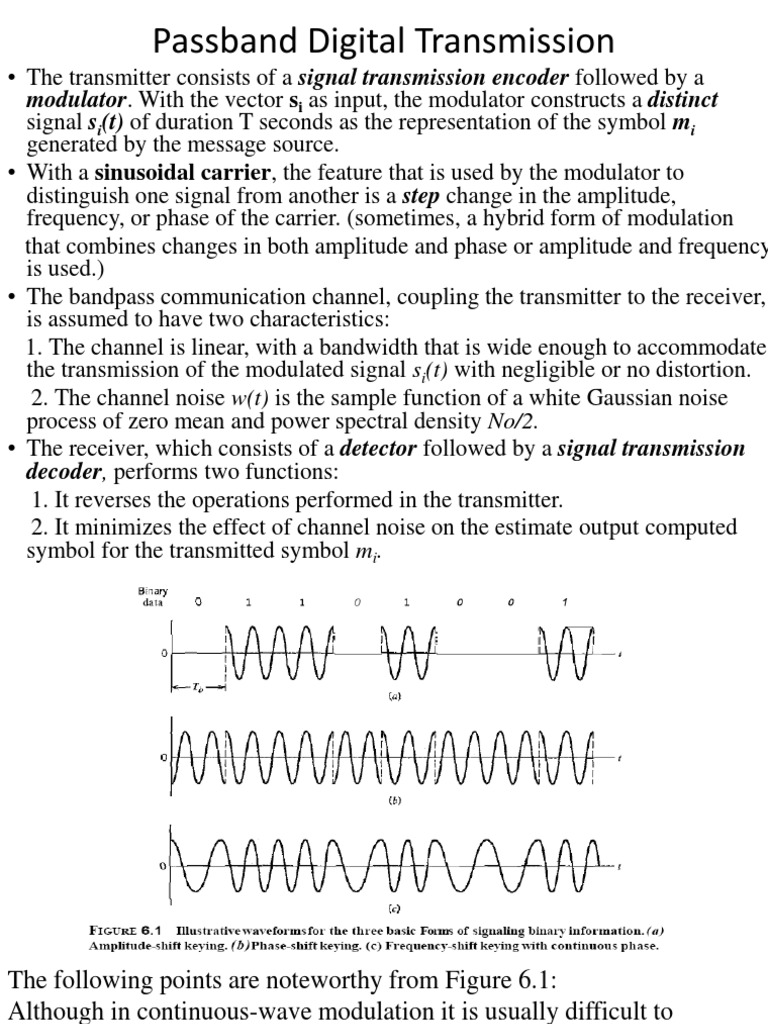 Passband Digital Transmission Modulation Spectral Density