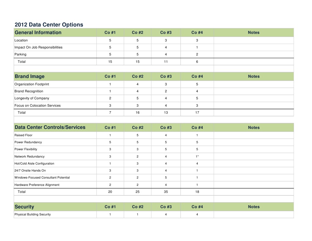 Data Center Criteria Template | PDF