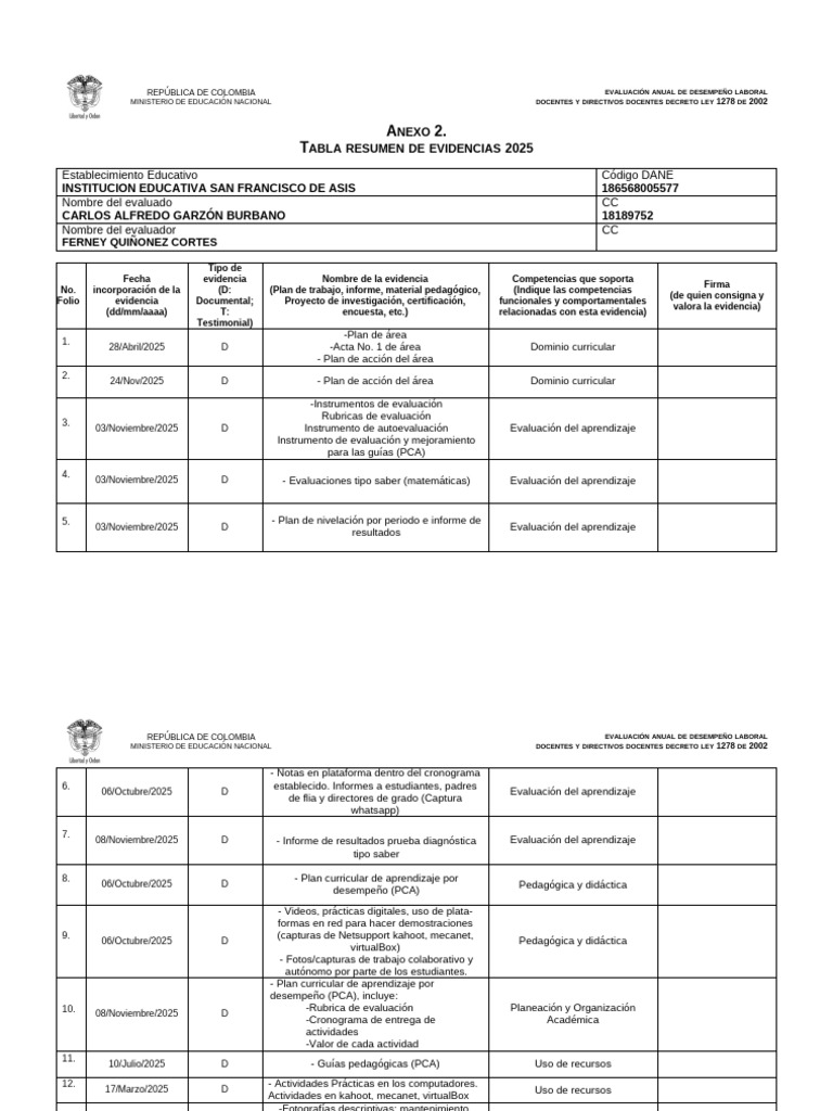 Anexo 2. Carlos Garzon Burbano 2025 | PDF | Evaluación | Pedagogía