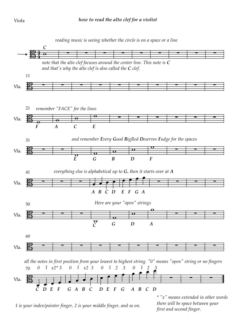 How to Read the Alto Clef for a Violist - Full Score-1-2 | PDF | Viola ...