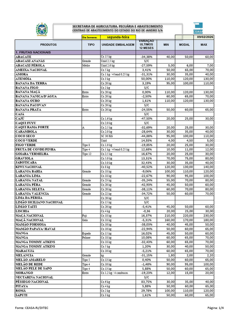 Boletim Diário de Preços 09 02 2026 | PDF | Frutas comestíveis ...