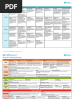 ACE English PACEs Overview | PDF | Verb | Part Of Speech