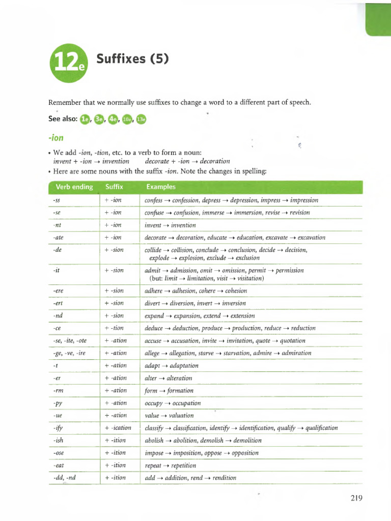 Suffixes | PDF | Linguistics | Grammar