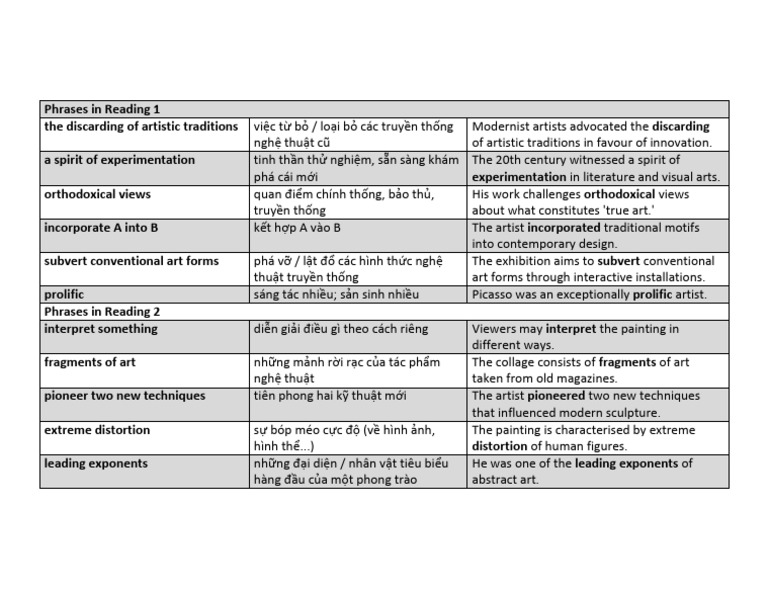 Art Vocabulary Table | PDF