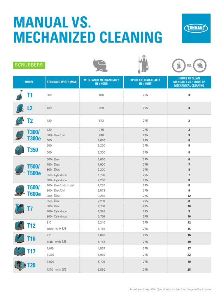 Mechanical vs Manual Cleaning Chart PRINT | PDF