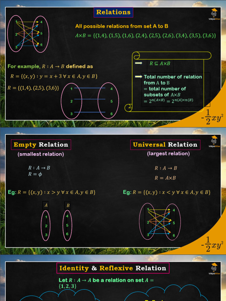 Complete Maths Formulae Part 1 | PDF | Derivative | Mathematical Concepts
