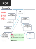 Rumpelstiltskin Plot Diagram Guide | PDF