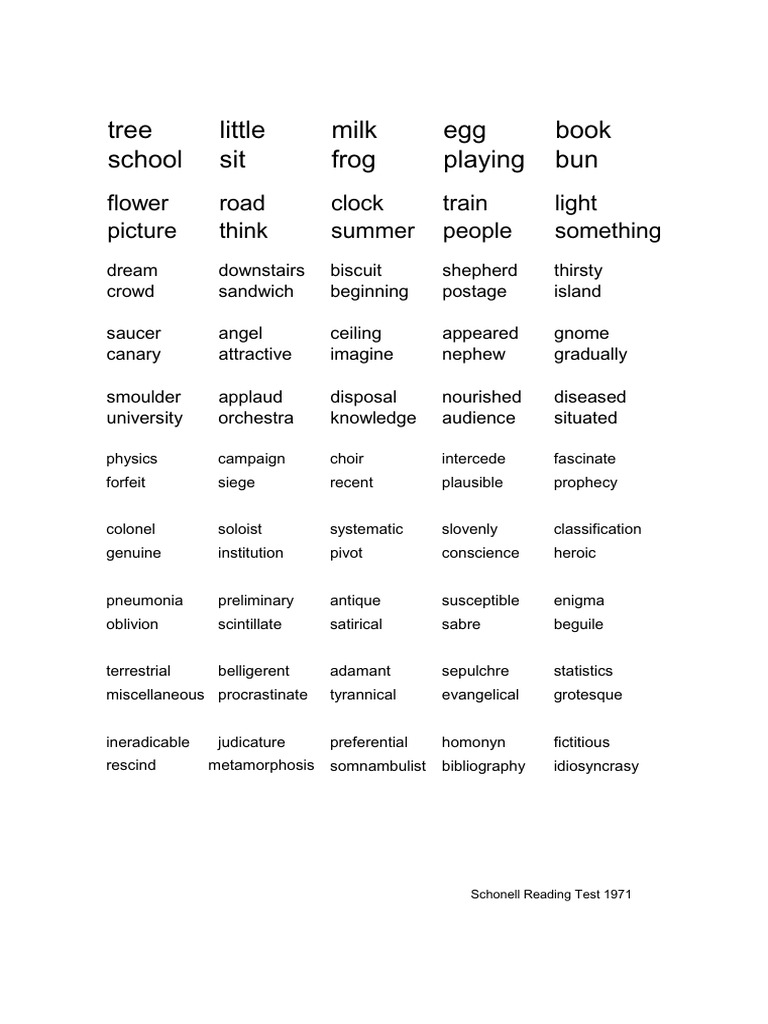 Schonell Reading Test - THRASS | PDF