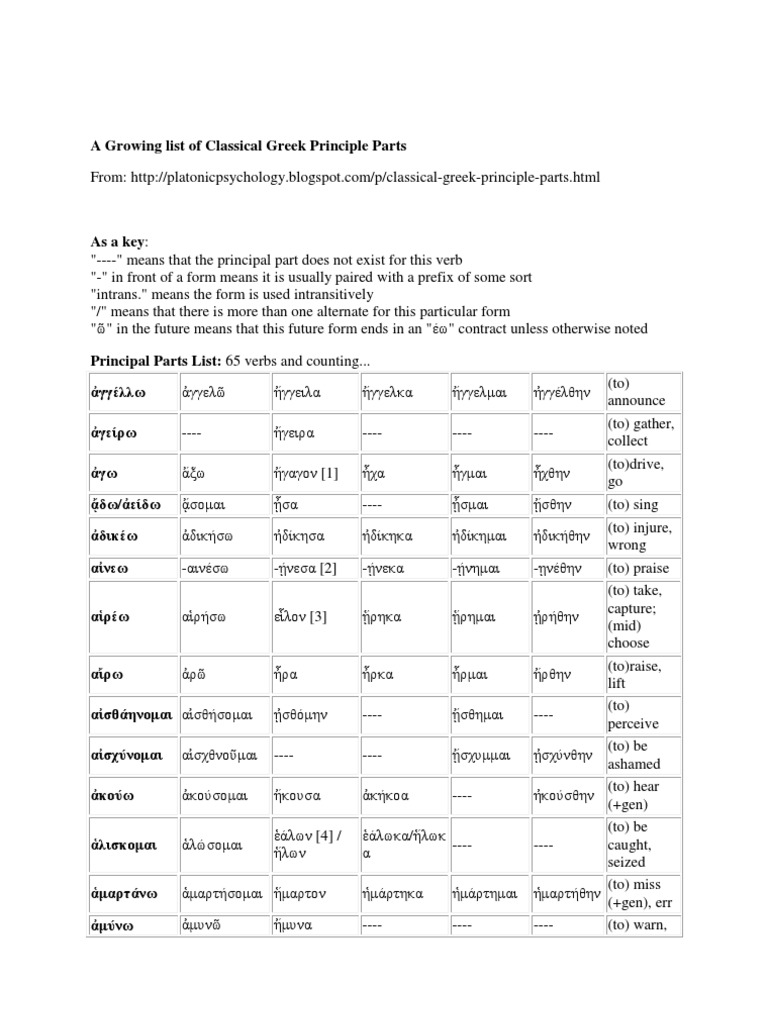 A Growing List of Classical Greek Principal Parts | PDF