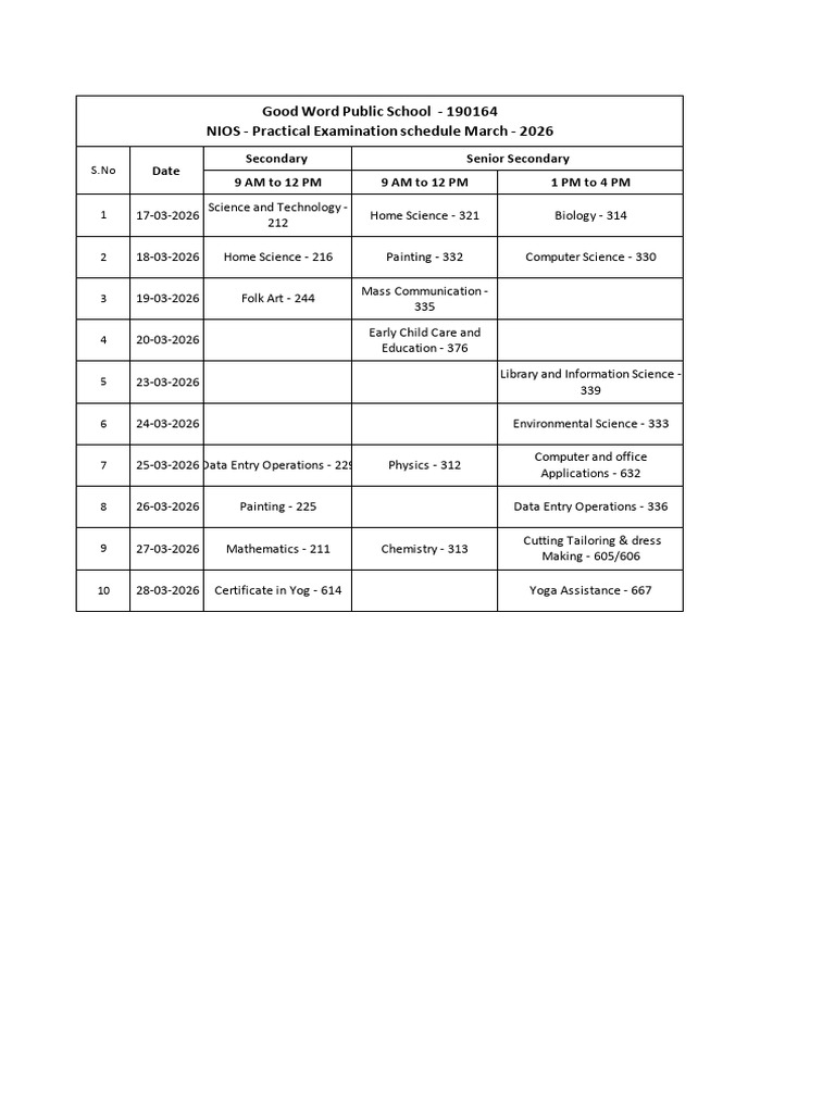 Nios Practical Schedule | PDF