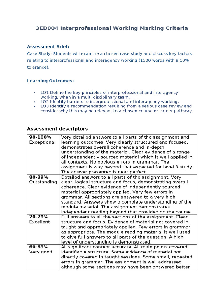 3ED004 Assessment Marking Criteria (1) - 1 | PDF | Learning | Understanding
