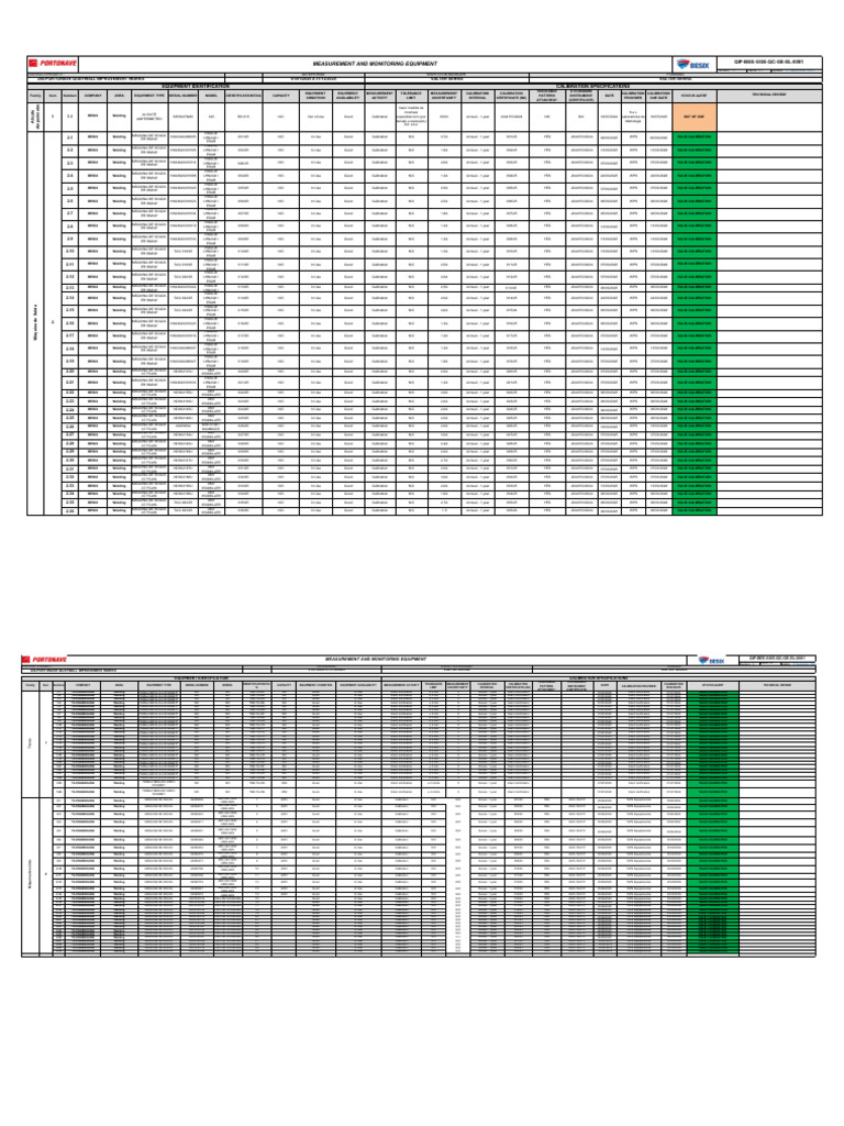 QIP-BEE-GGE-QC-GE-EL-0001_MEASUREMENT AND | PDF | Calibration | Electricity