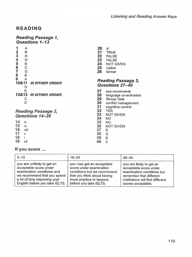 KEY READ WRI TEST 2 | PDF
