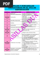 Guía para Rellenar un DUA | PDF | aduana