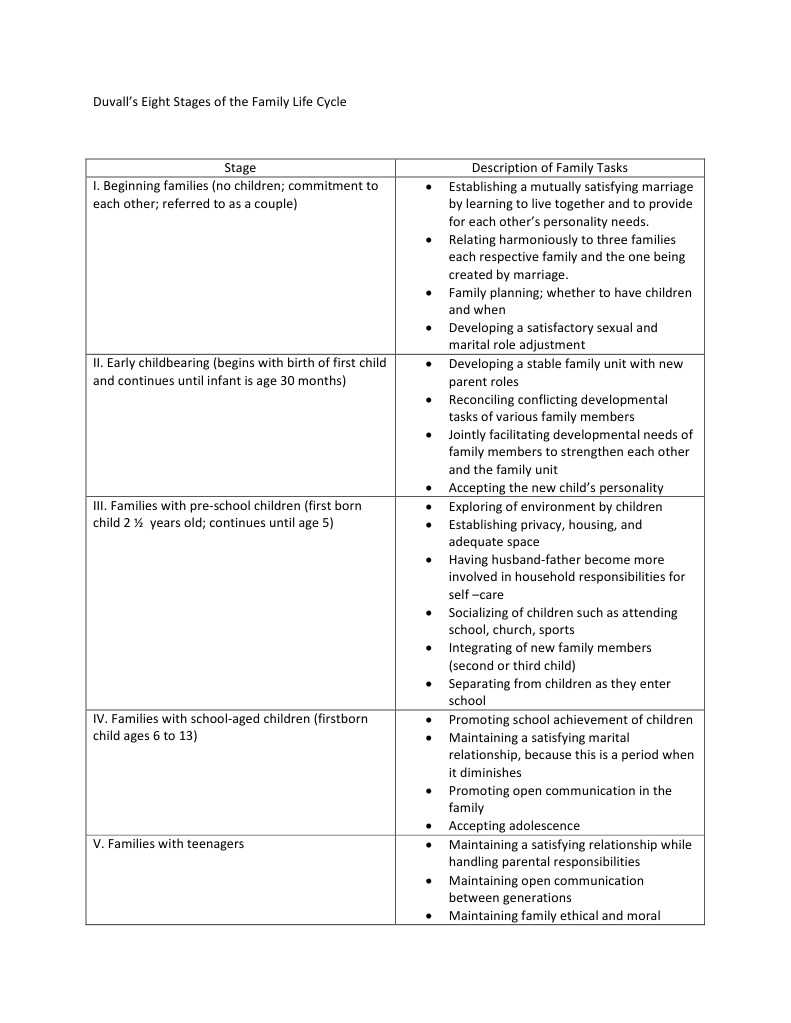 Duvall | PDF | Family | Marriage