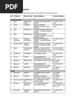 Absa Ghana Branch Codes and Sorts | PDF | Banking | Barclays