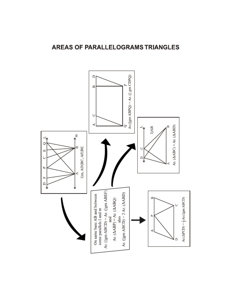 11.area of Parallelogram and Triangle Notes With Questions | PDF