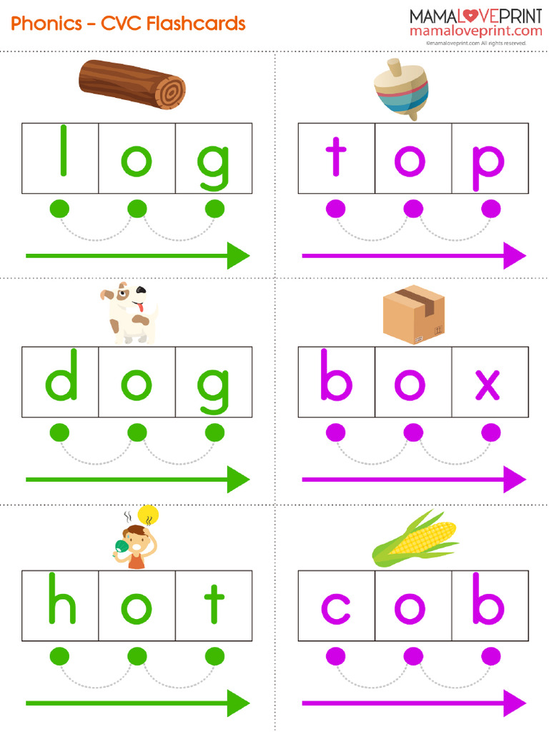 Mamaloveprint English Phonics 3 Cvc Short o Card | PDF