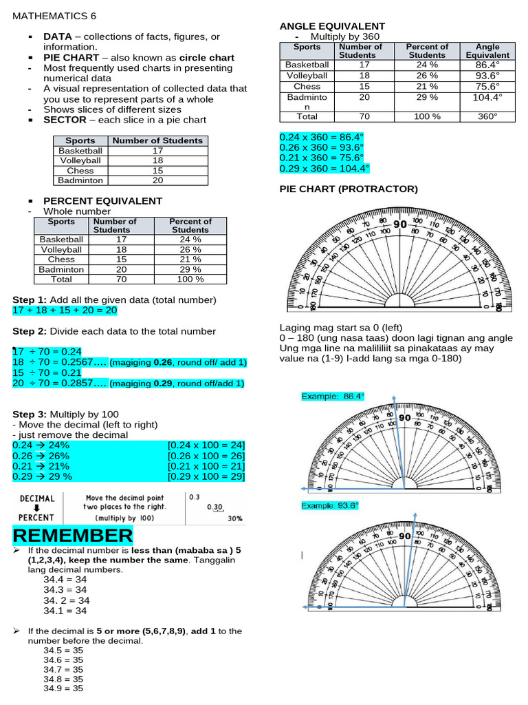 Mathematics 6 Reviewer (1) | PDF | Probability | Pie Chart