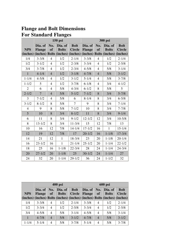 Flange and Bolt Dimensions | PDF | Pounds Per Square Inch | Screw