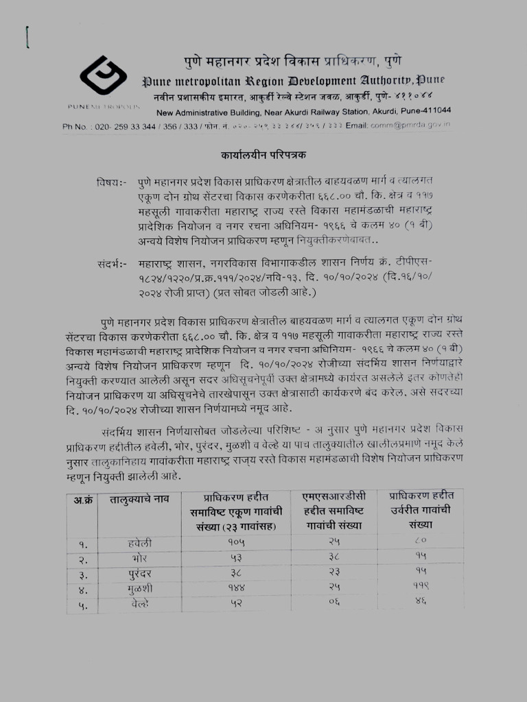 MSRDC 117 Villages List | PDF