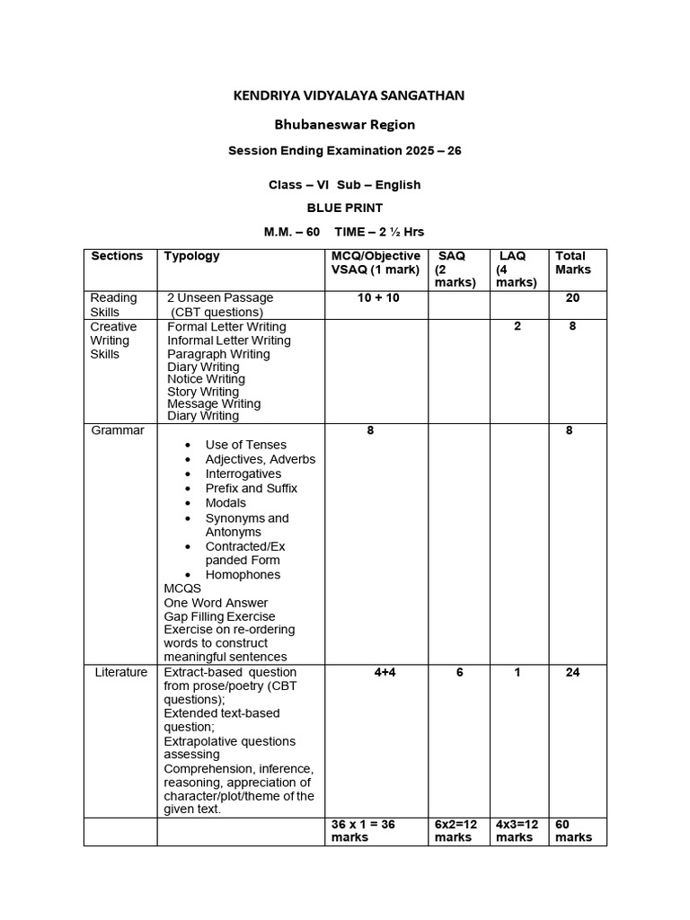 Revised BP Vi English See 2025-26-2 | PDF | Language Families ...