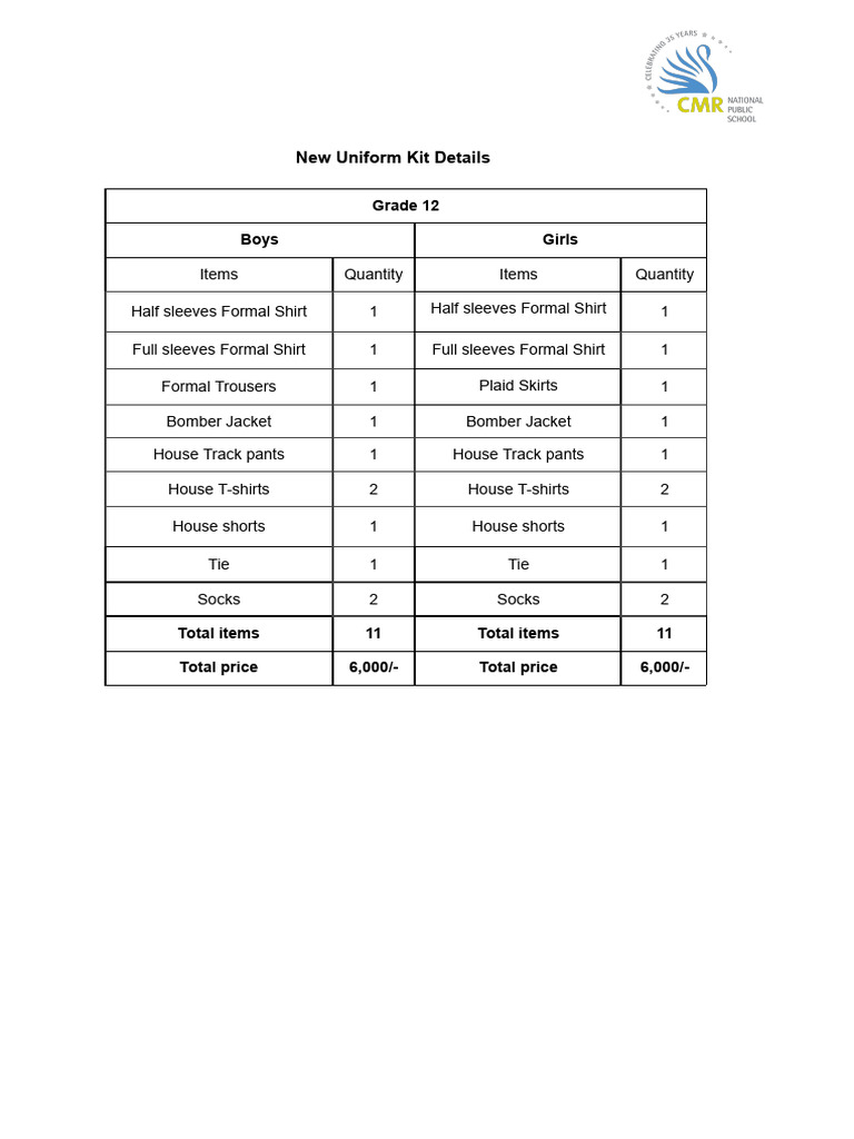 GR 12-CMR NPS-New Uniform Kits | PDF