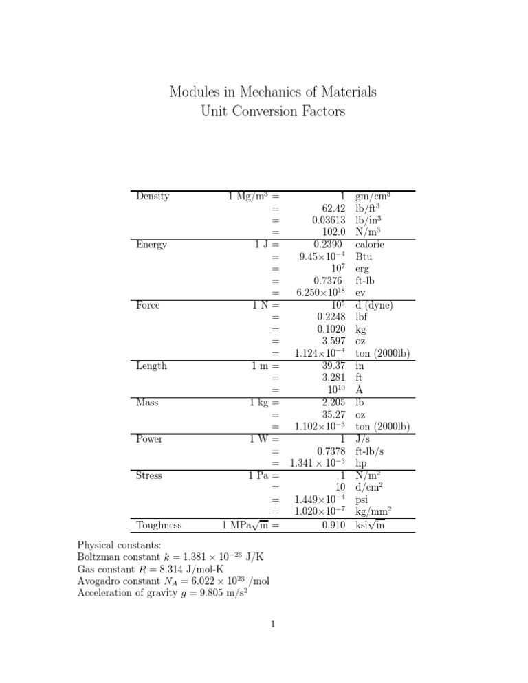Unit Conversion Factors | PDF | Teaching Methods & Materials ...