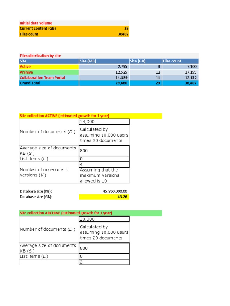 Sharepoint 2010 Capacity Planning and Sizing Sheet | PDF | Database Index | Share Point
