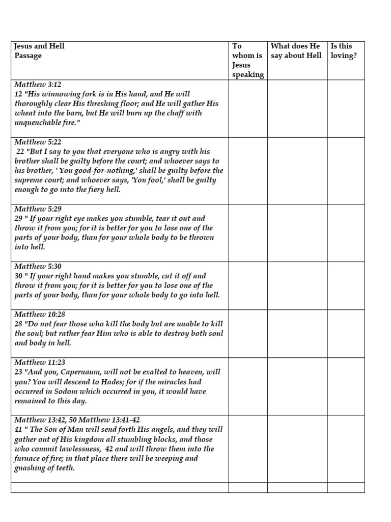 15 - Hell and Jesus Worksheet | PDF