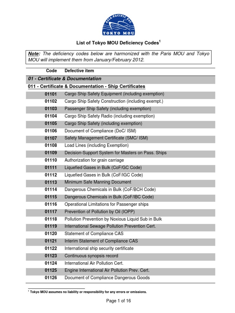 Tokyo MOU Deficiency Codes | PDF | Ships | Oil Tanker